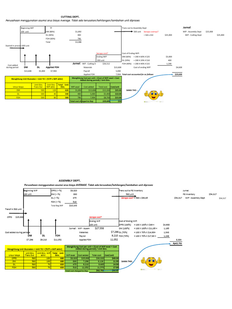 Ilustrasi COPR Dengan Diagram - Average | PDF | Management Accounting