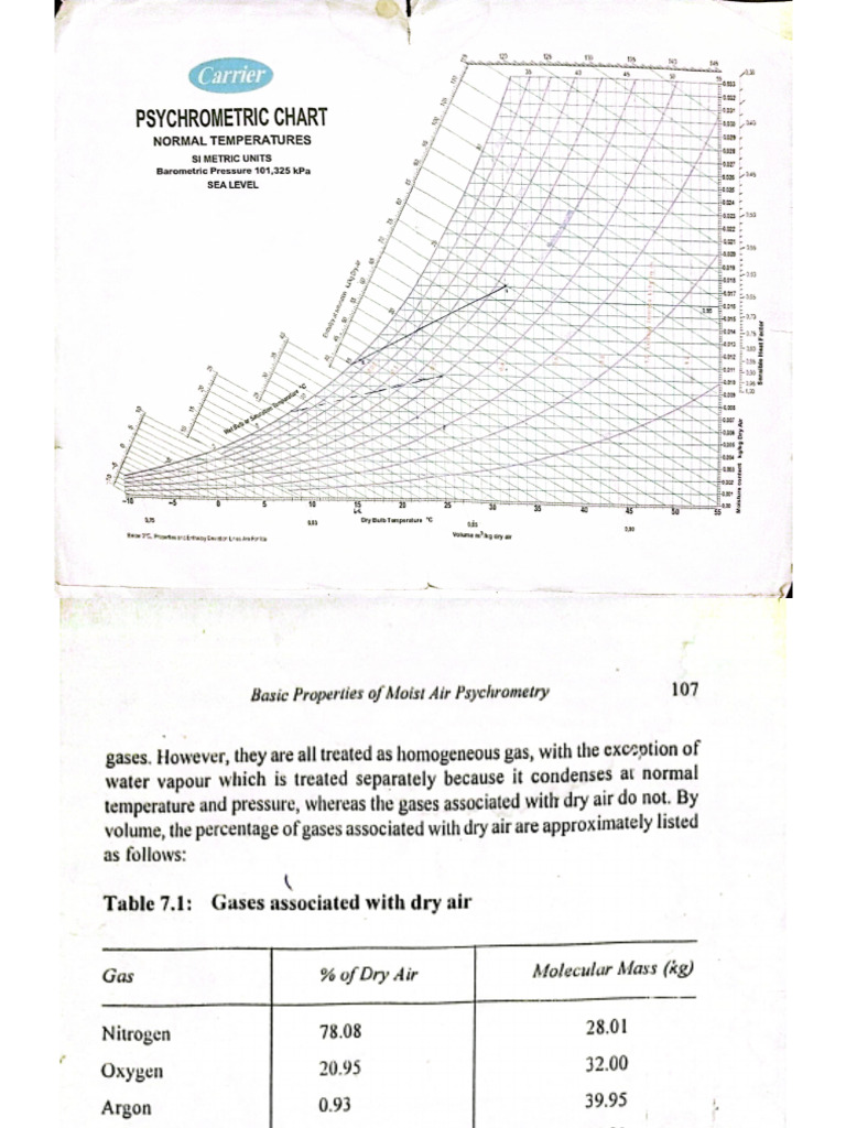Carrier Psychrometric Chart-1 | PDF