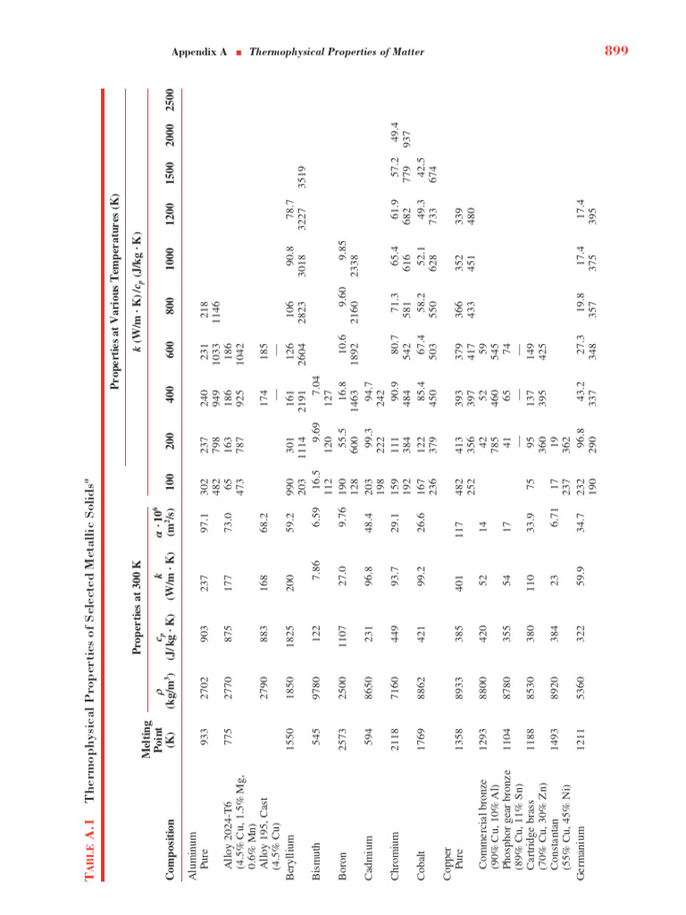 Propriétés thermophysiques des matériaux | PDF | Élément natif | Atomes