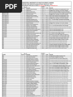 Eqas Registration or Renewal Form 2025 | PDF | Endocrinology | Medical Specialties