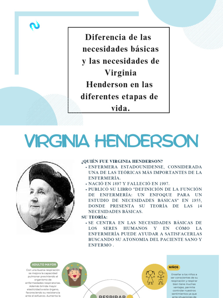 Necesidades de Virginia Henderson | PDF | Adultos | Respiración