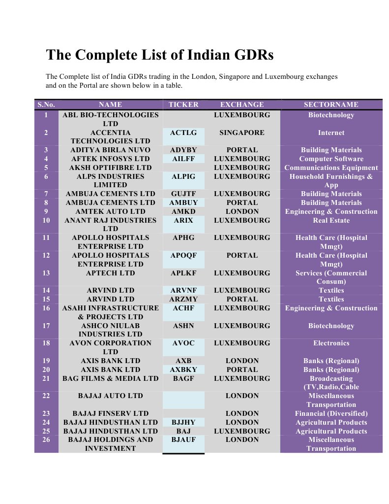 The Complete List of Indian GDRs | PDF | Luxembourg | Engineering