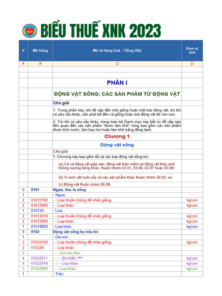 Bieu Thue XNK 2023.07.11 | PDF