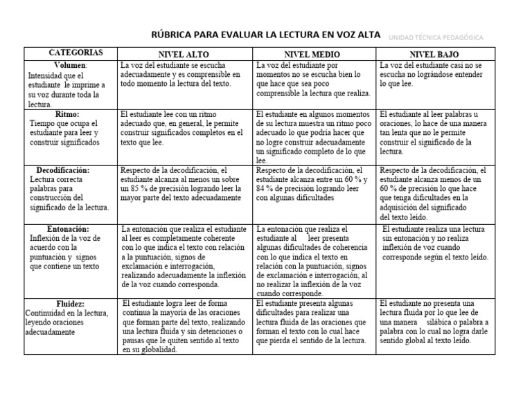 RÚBRICA para Evaluar La Lectura en Voz Alta | PDF | Puntuación | Lingüística