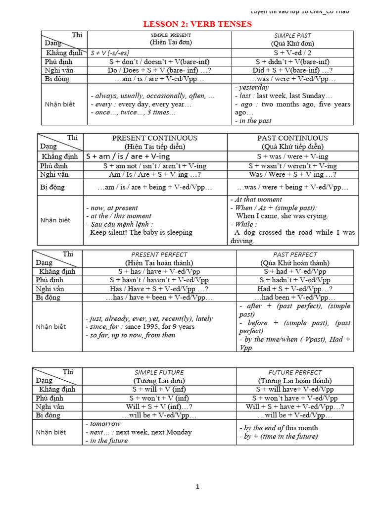 LESSON 2 - Verb Tenses & Practice | PDF | Linguistics