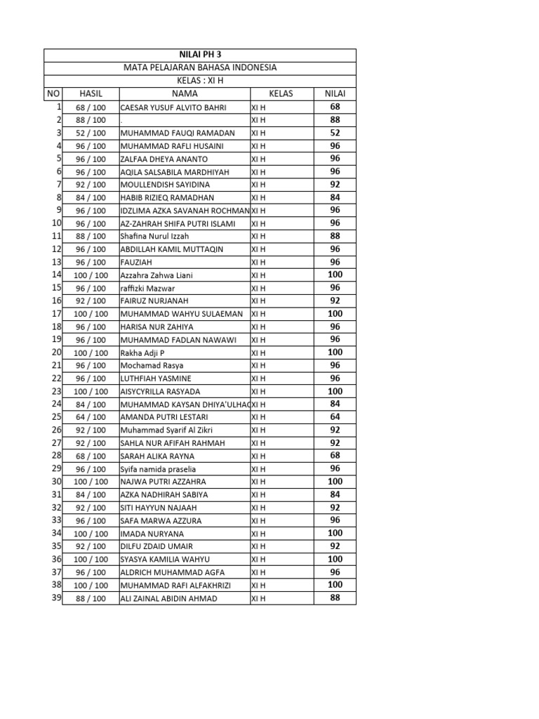 Nilai Ph 3 Genap 2024 Pdf