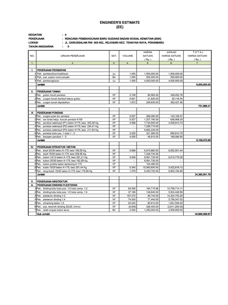 2a) - RAB - Pra Rencana Gudang Dinas Sosial | PDF