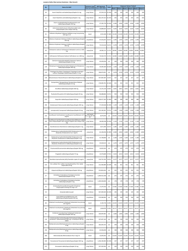 Daftar Obat Jaminan Kesehatan Obat Generik Tahun 2023 2024 Pdf