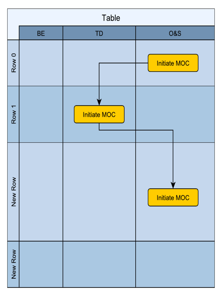 Sample Swim Lane | PDF