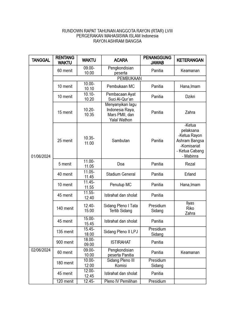 Rundown Rtar | PDF