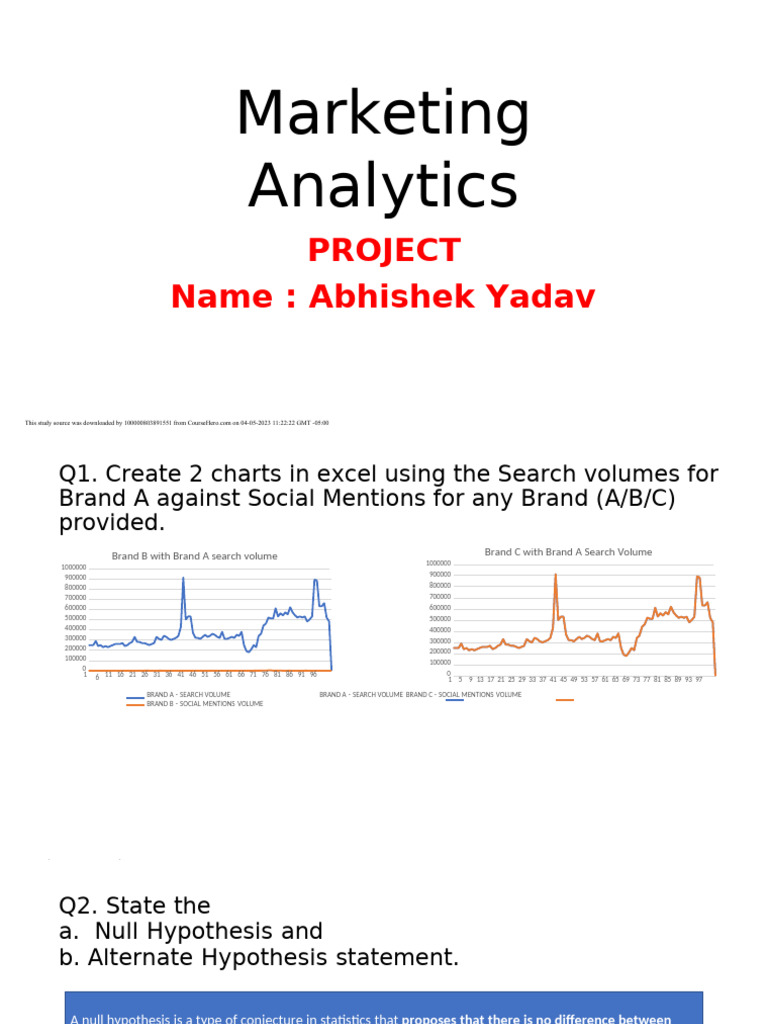 Marketing Analytics | PDF | Hypothesis | Null Hypothesis