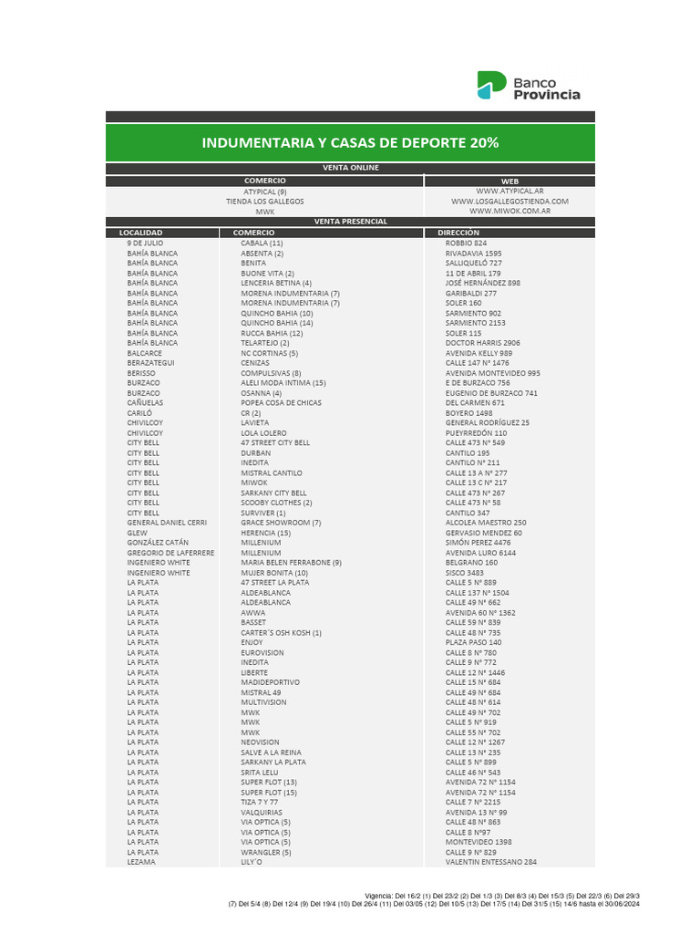 Indumentaria 20 | PDF