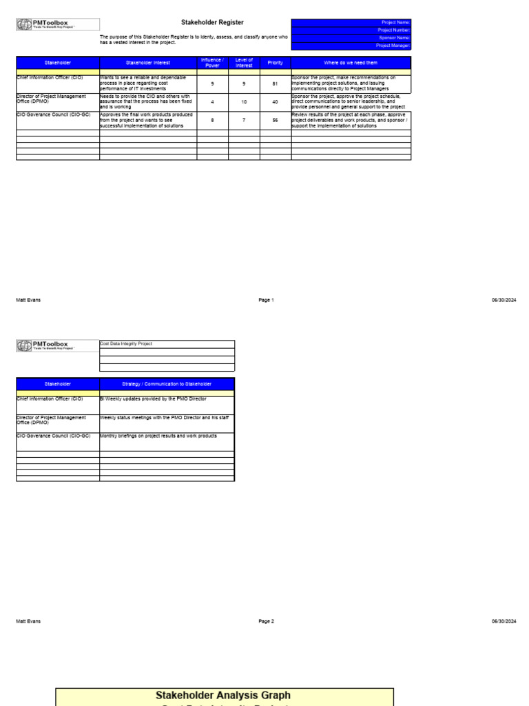 05 Stakeholder Register | PDF | Chief Information Officer | Project ...