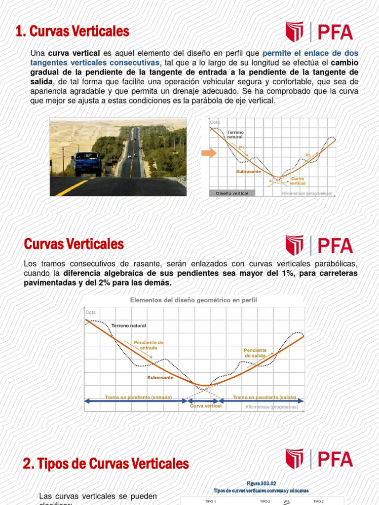 Sesión 10 - Curvas Verticales | PDF | Curva | Pendiente