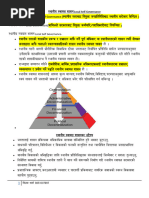 Bharpai Format | PDF