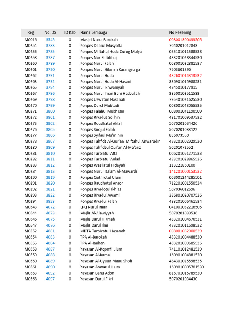 Validasi Revisi 1.xlsx Digunakan | PDF