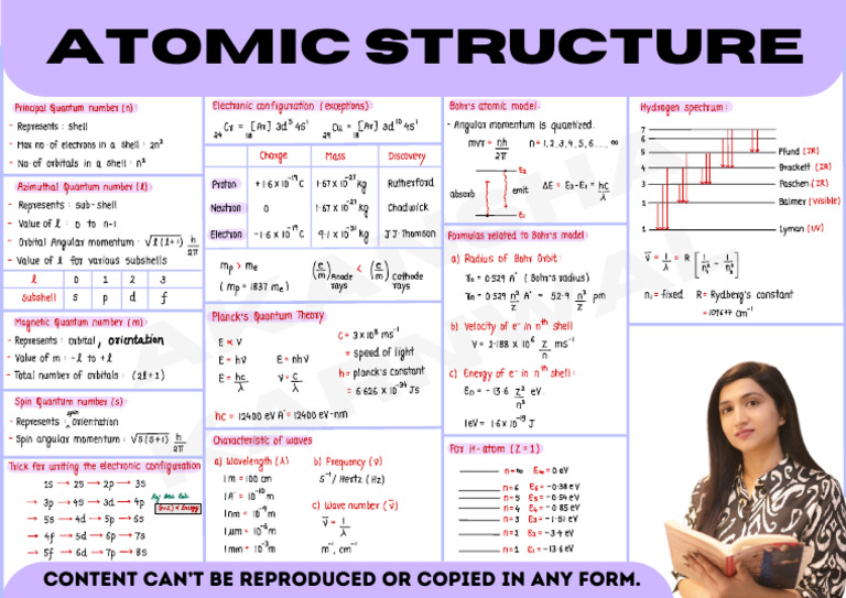 Atomic Structure Formula Sheet Pdf
