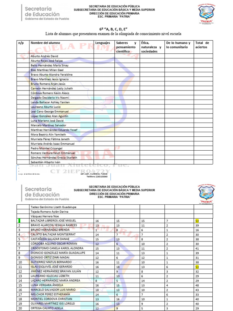 Tabla Olimpiada Nivel Zona | PDF | Educación primaria
