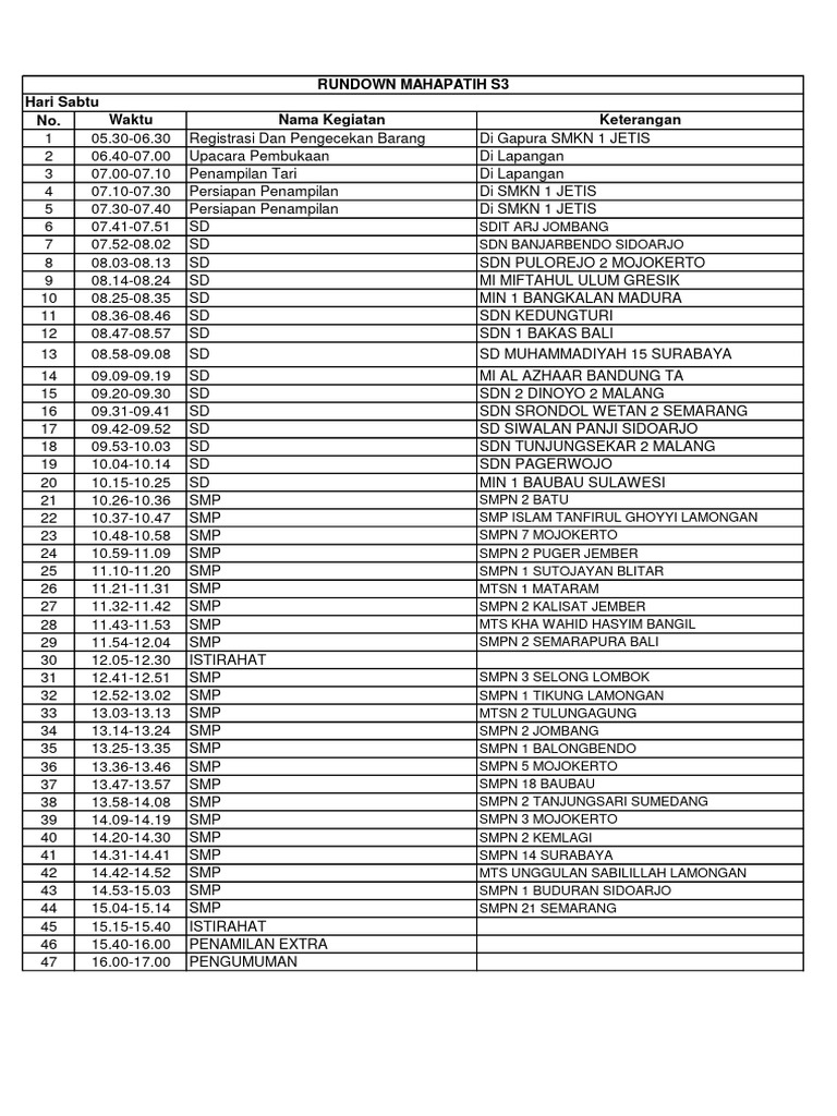 Rundown - Mahapatih - S3 - Sabtu Fixxx | PDF