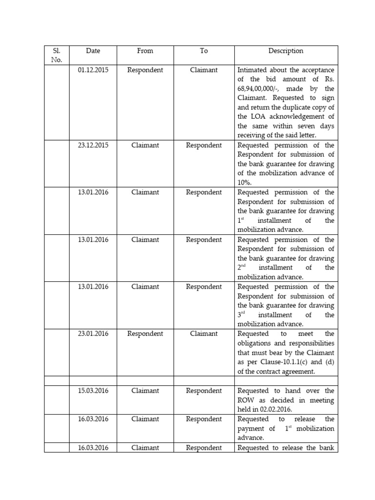 Sanjay Agrawal Date Chart 1 | PDF | Common Law | Business Law