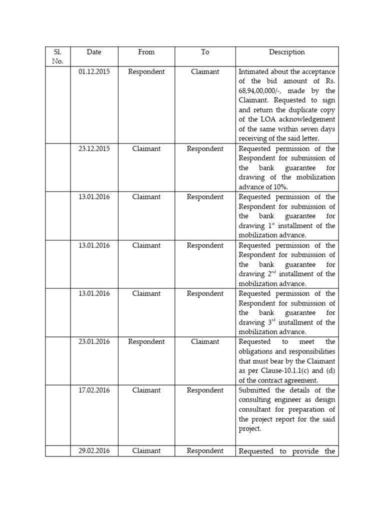 Sanjay Agrawal Date Chart Final | PDF
