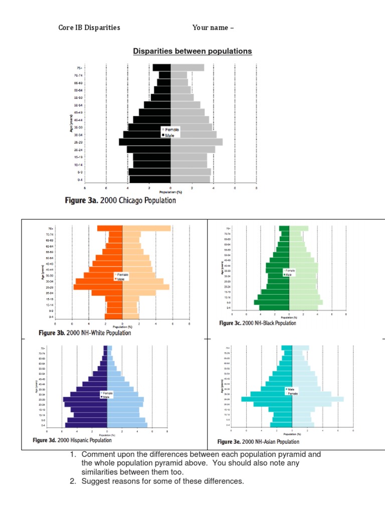 Analyzing Core IB Population Disparities | PDF