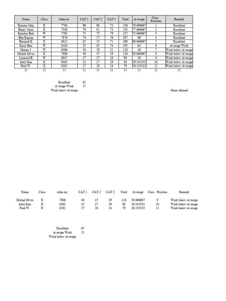 Form 2 Computer Exams | PDF