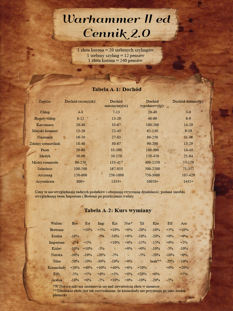 PL Warhammer - Cennik 2.0 | PDF