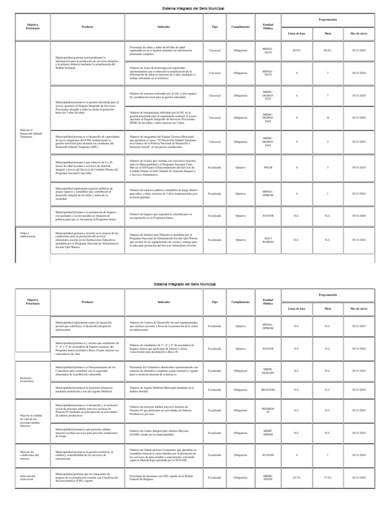Sistema Integrado Del Sello Municipal | PDF