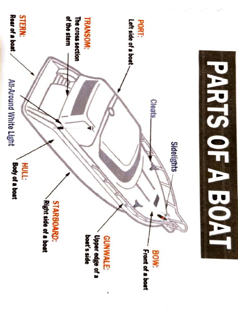 Partes de Un Bote Ingles | PDF