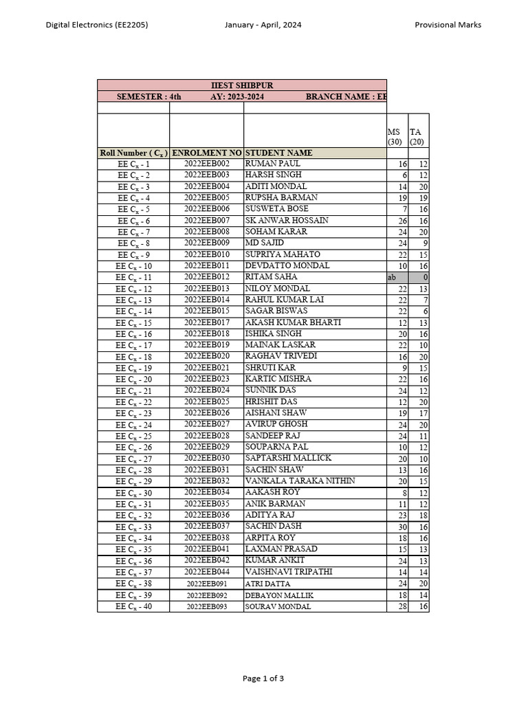 EE 2205 Marks 04c Printout | PDF