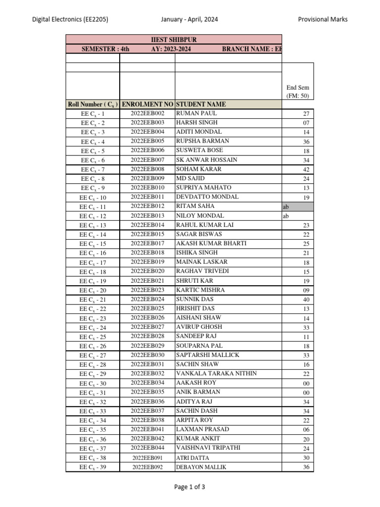 EE 2205 ES Marks | PDF