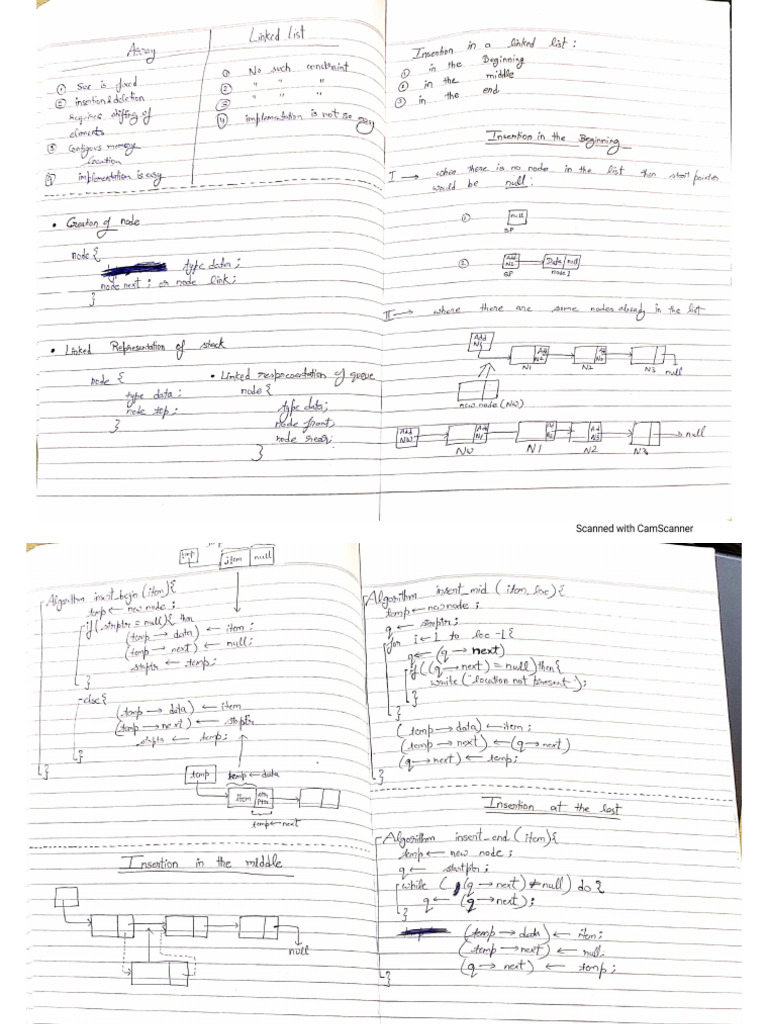 Data Structure And Algorithms Notes 44 Pdf