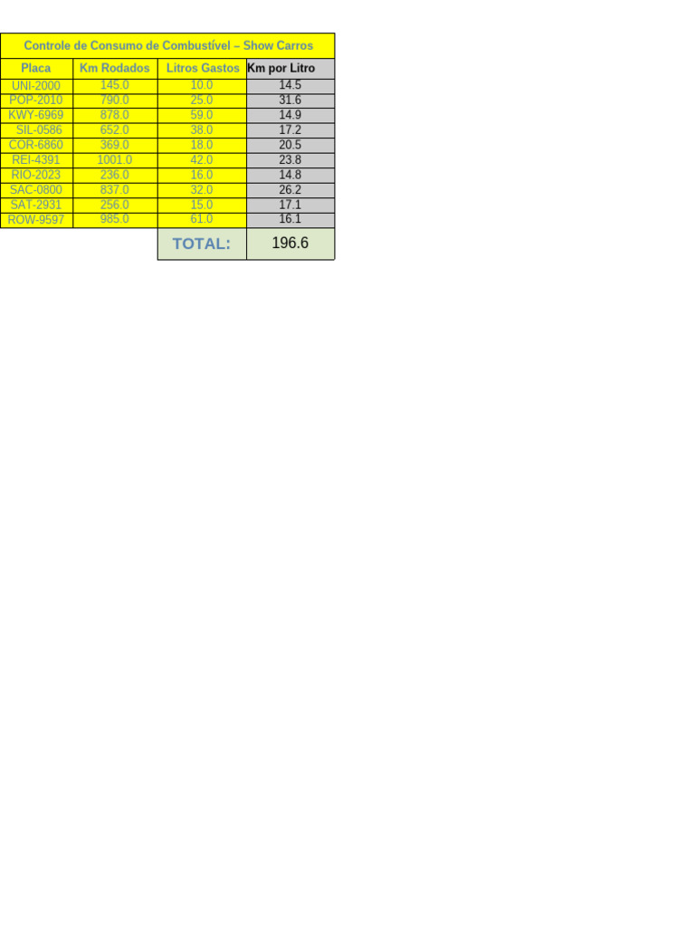 Exercicios de Casaaa - Suelen | PDF | Informática | Indústrias de serviços