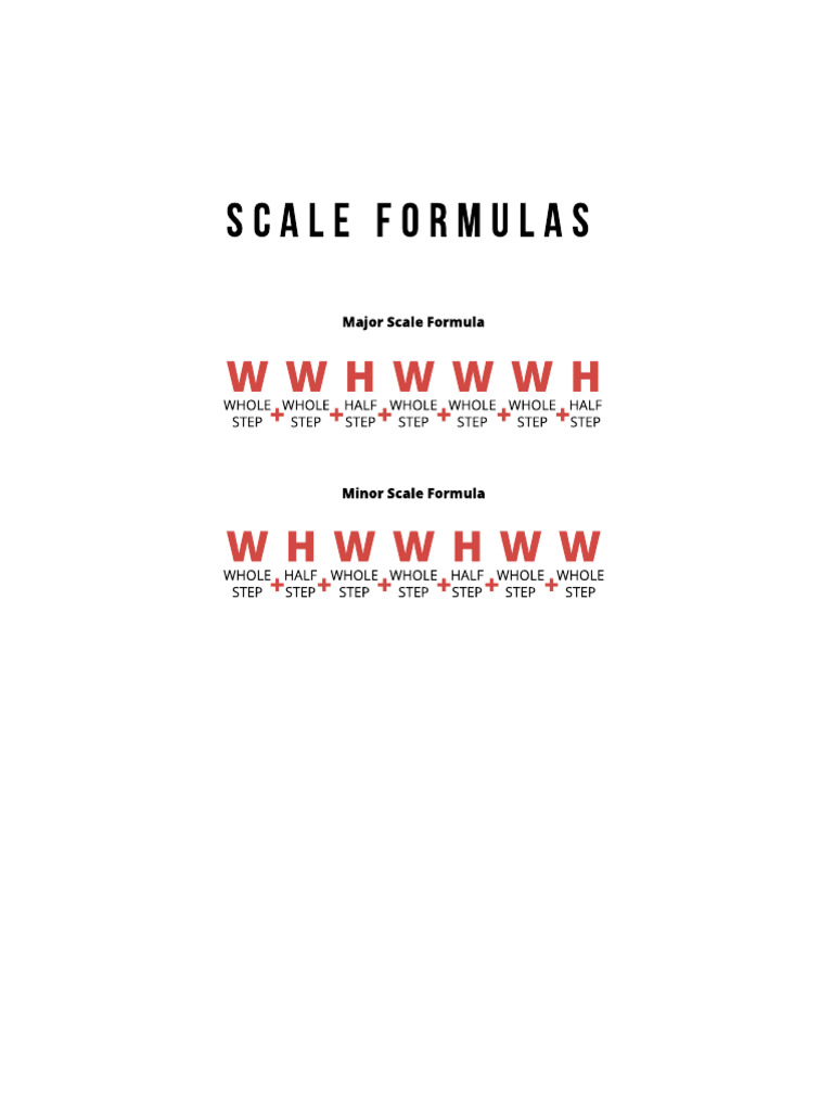 Scale Formulas | PDF