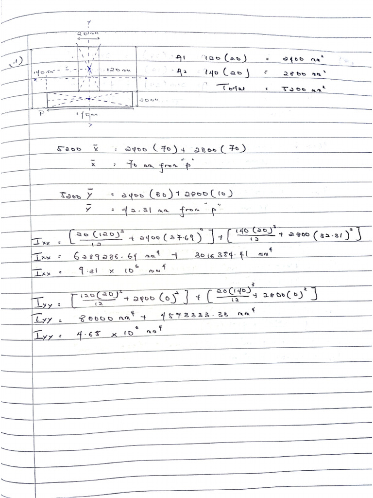 Moment Of Inertia Pdf