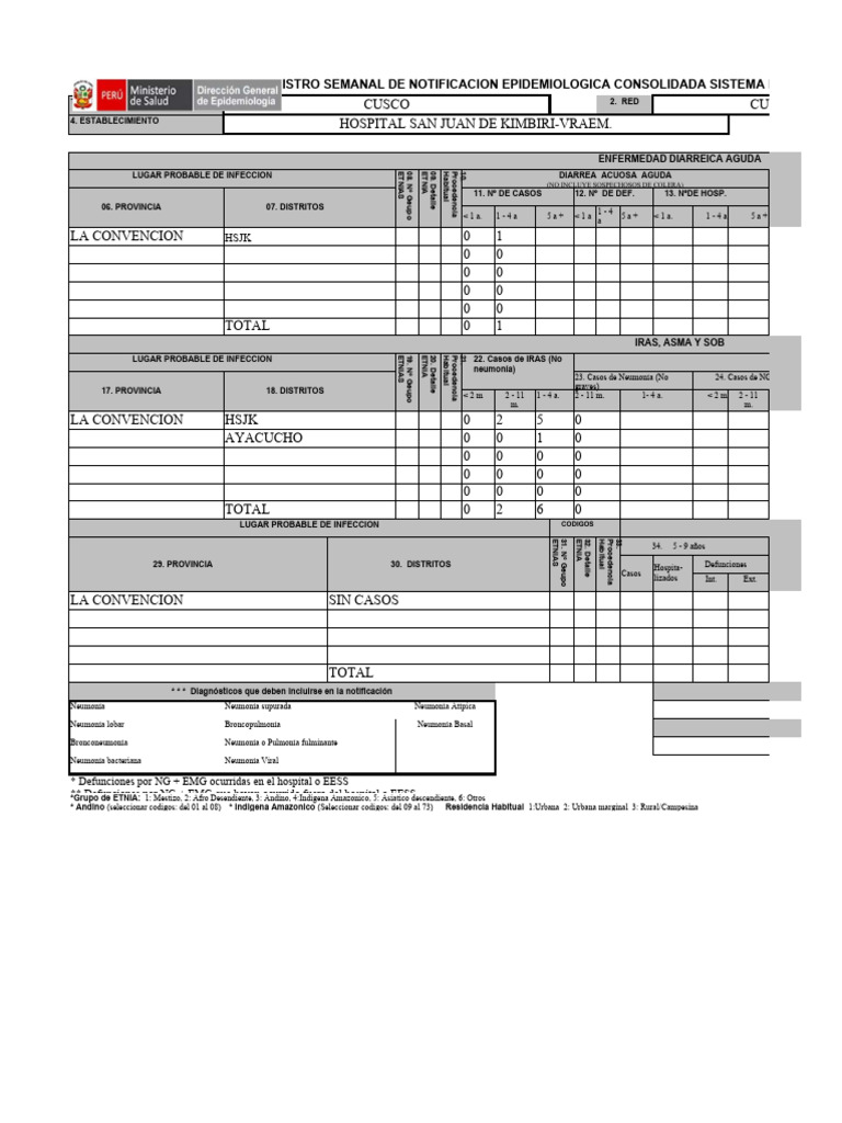 Semana 21 Iras-Edas HSJK | Descargar gratis PDF | Medicina ...