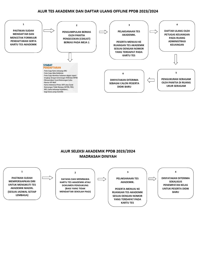 Alur SELEKSI AKADEMIK | PDF