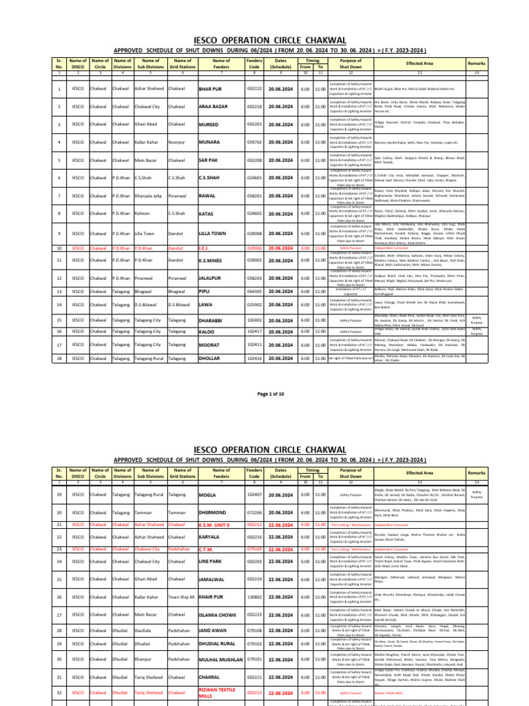 Approved Schedule of Shut Downs During 06-2024 | PDF