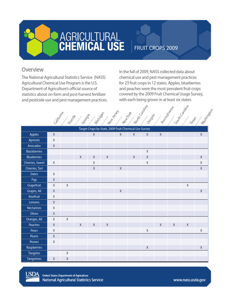 Fruit Chemical Use Fact Sheet | PDF | Agriculture | Fertilizer