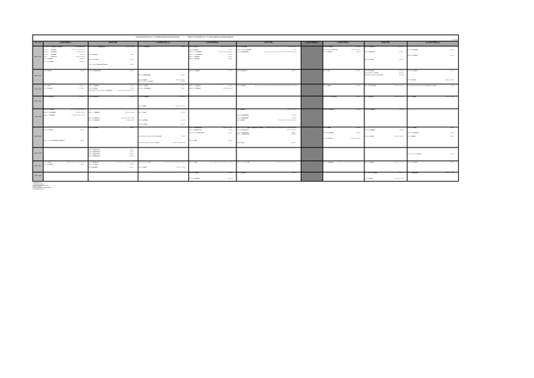 2023 24 Bahar Donemi Final Sinav Programi | PDF