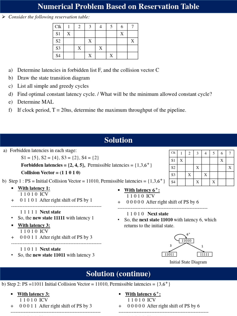 Consider The Following Reservation Table:: CLK 1 2 3 4 5 6 7 S1 X X S2 X X S3 X X S4 X X | PDF ...