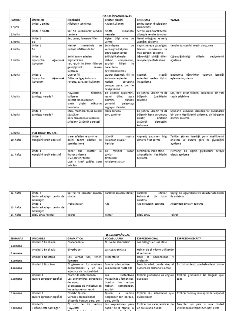 Fls 101 A1 Ders Icerigi 52 | PDF