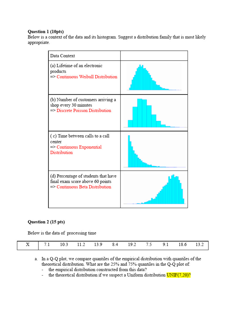 Simulation Theory 2022 - With Solution | PDF | Statistical Theory ...