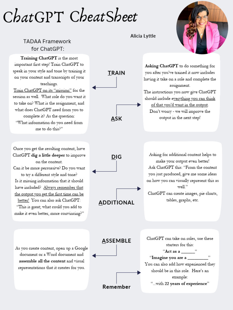 ChatGPT Cheat Sheet - Upskill With AI | PDF | Human Communication ...