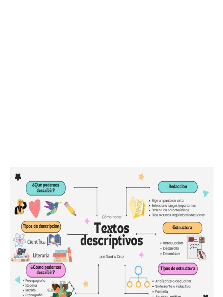 TEXTOS DESCRIPTIVOS | PDF