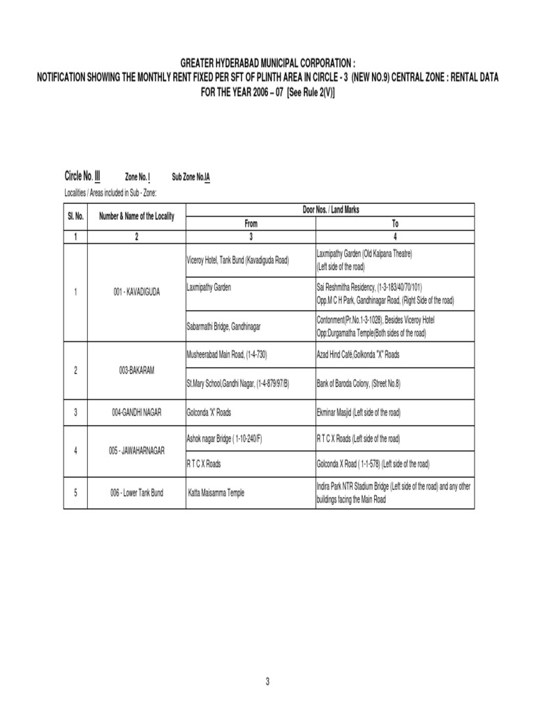 Circle3 GHMC Hyderabad | PDF