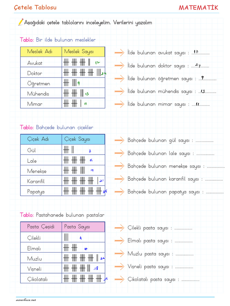Tablo Ve Grafik 1 | PDF