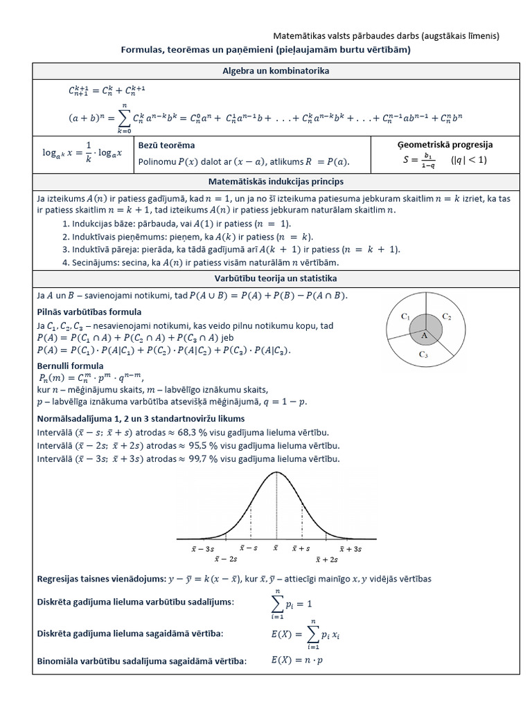 Formulu-Lapa Al Mat | PDF
