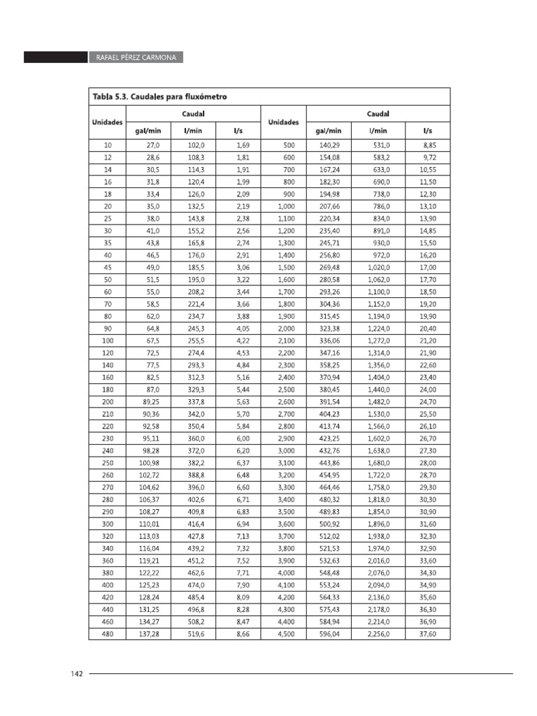 Pipe Charts For Wastewater | PDF